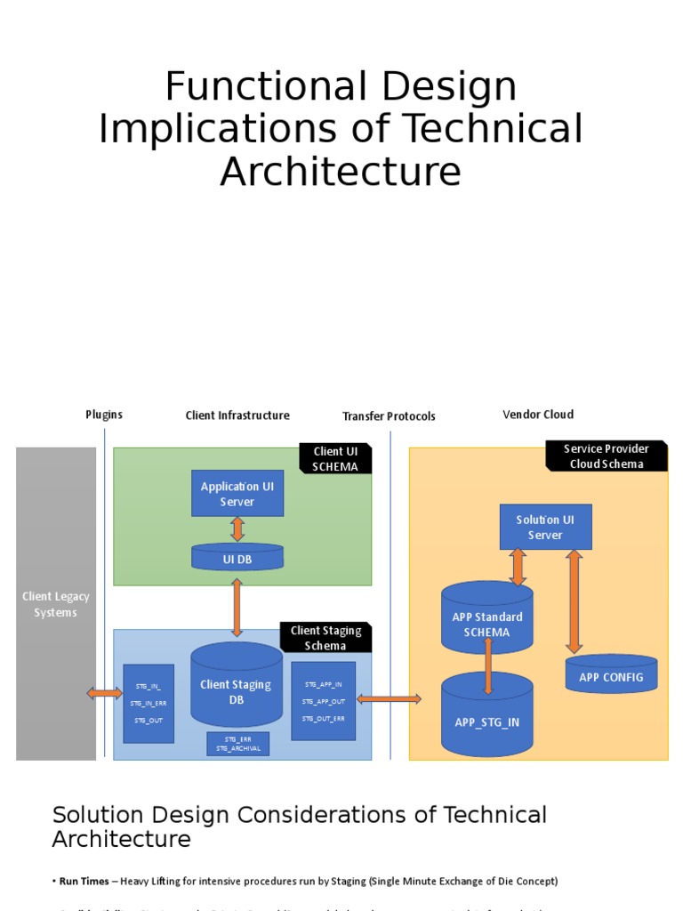 Functional Design in Technical Architecture | PDF | Cloud Computing ...