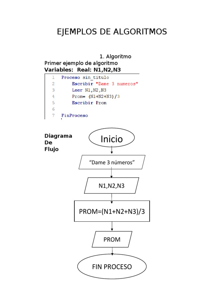 Inicio: Ejemplos De Algoritmos | Algoritmos | Geometría del plano ...
