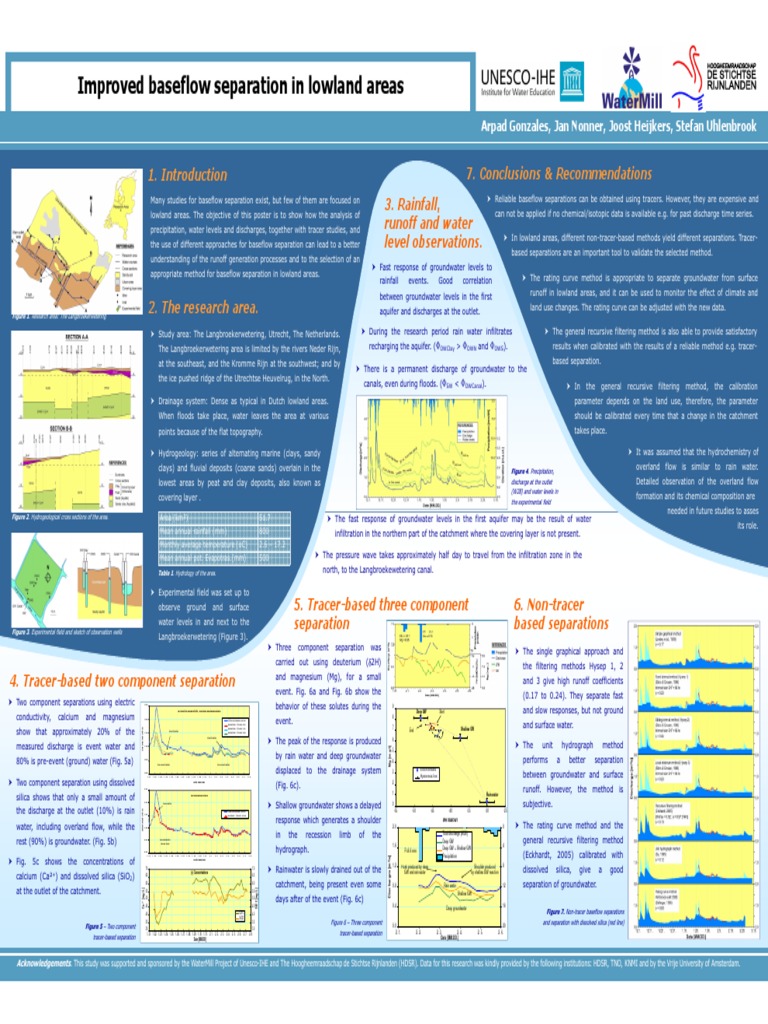 Poster NCR 2008.11 PDF | PDF | Hydrogeology | Drainage Basin