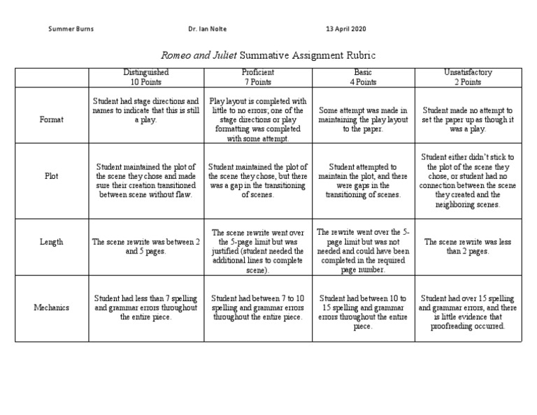 Rubric For Romeo and Juliet | PDF | Communication