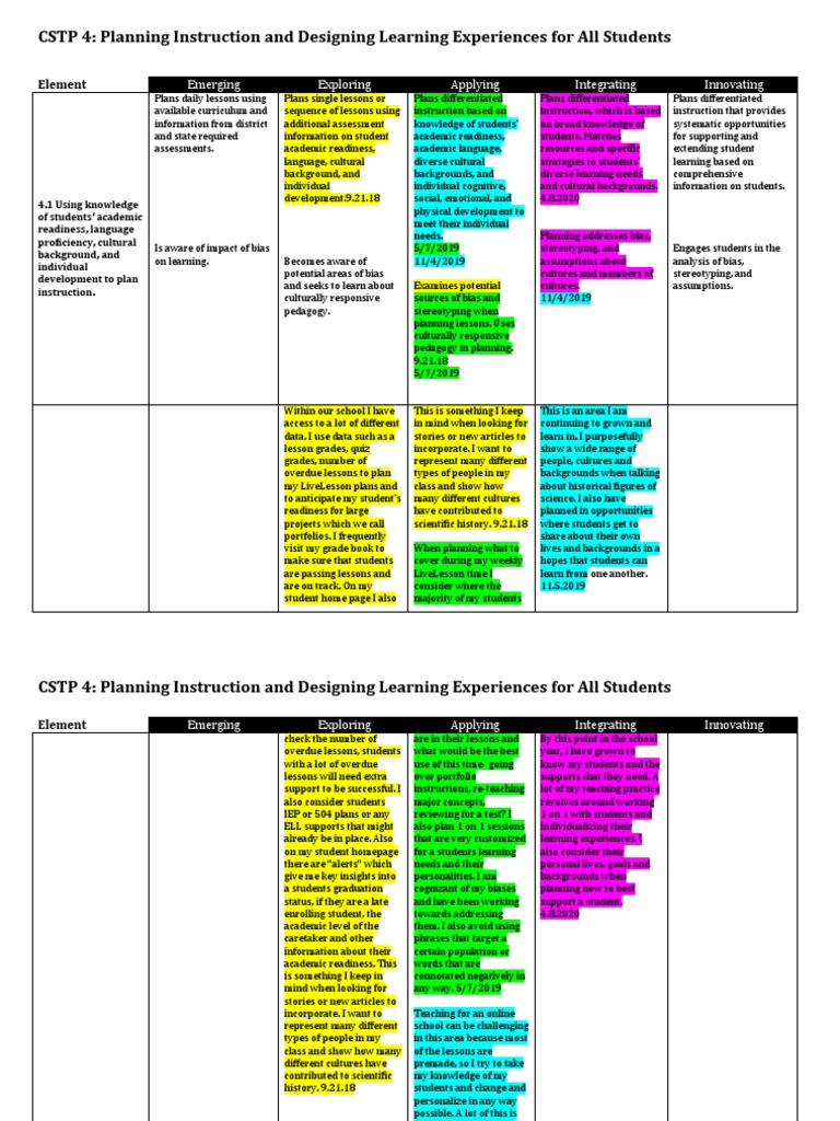 CSTP 4 Dimizio 4 | PDF | Curriculum | Bias