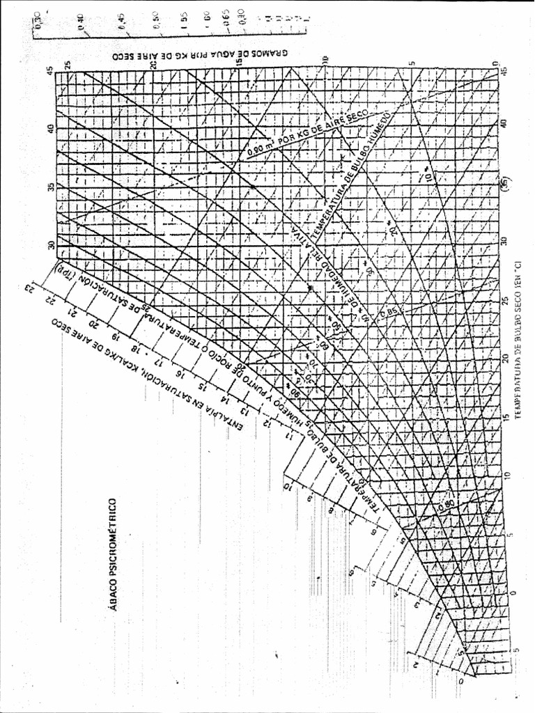 Diagrama Psicrometrico Completo PDF | PDF