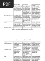Comic Strip Rubrics | PDF | Comics | Entertainment