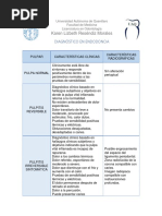 Codigo ICDAS | PDF | Esmalte de dientes | Odontología