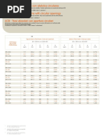 Tabelle IPE | PDF