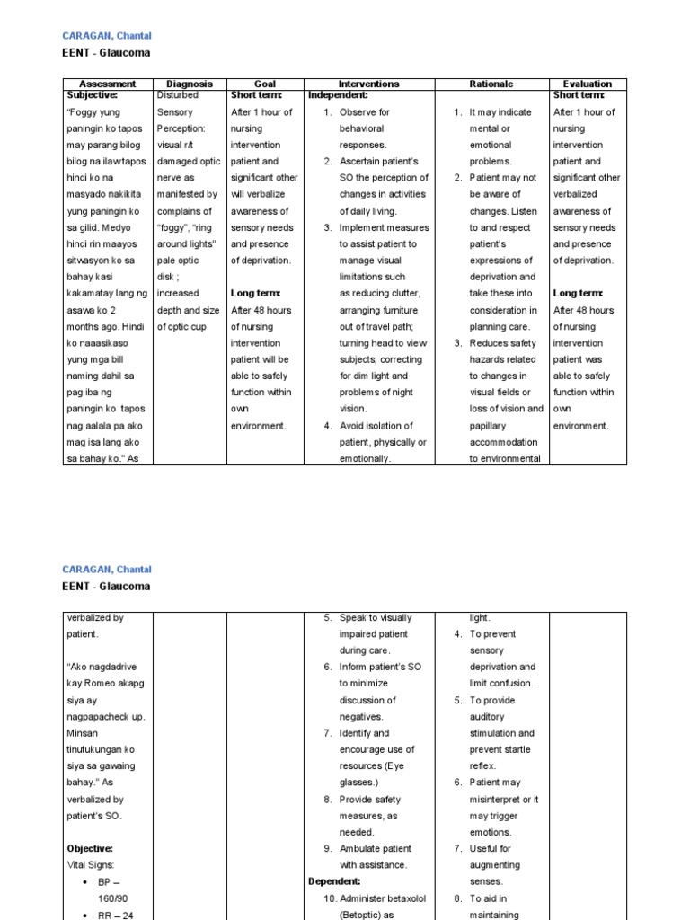 Glaucoma NCP | PDF | Glaucoma | Health Sciences