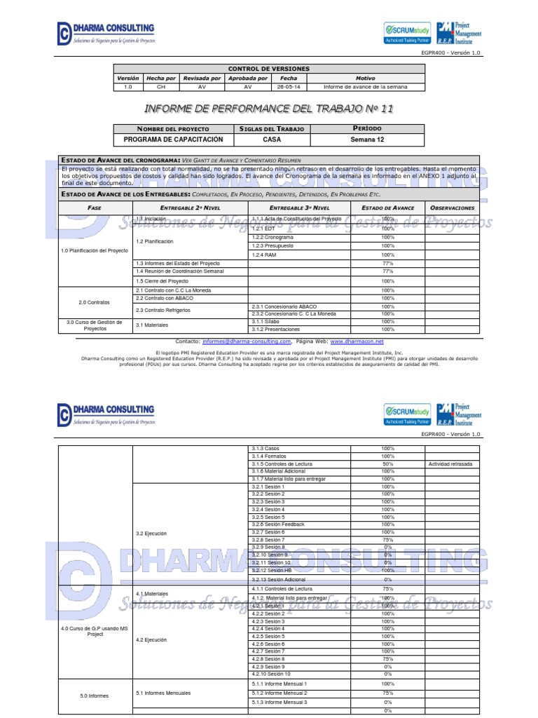 EGPR - 400 - 06 - Informe de Performance Del Trabajo | Descargar gratis ...