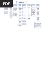 Mapa Conceptual | PDF | Laboratorios | Mapa