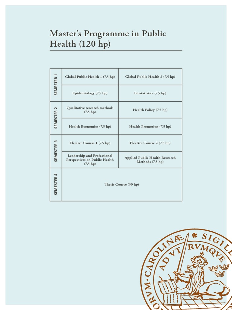 MPH Course Overview v1 PDF | PDF