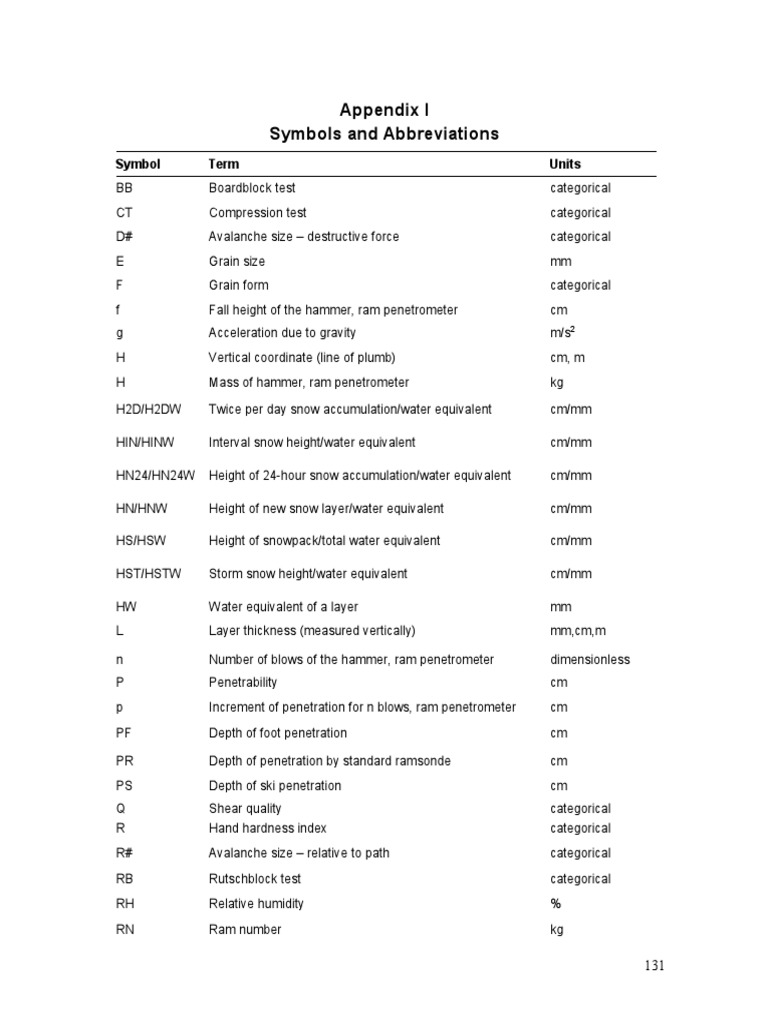 Appendix I Symbols and Abbreviations: Symbol Term Units | PDF | Snow ...