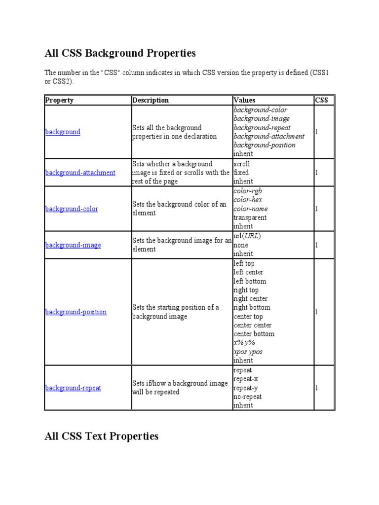 All CSS Background Properties | PDF