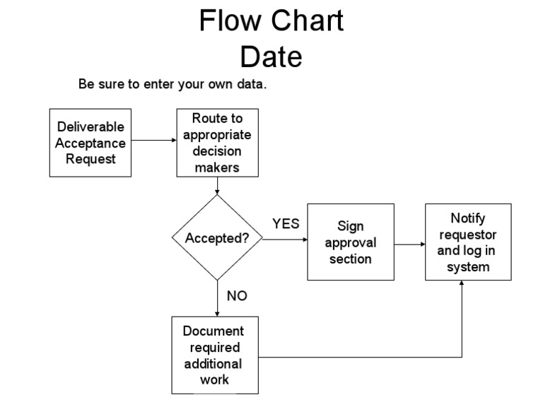 Flow Chart for Approval Process | PDF