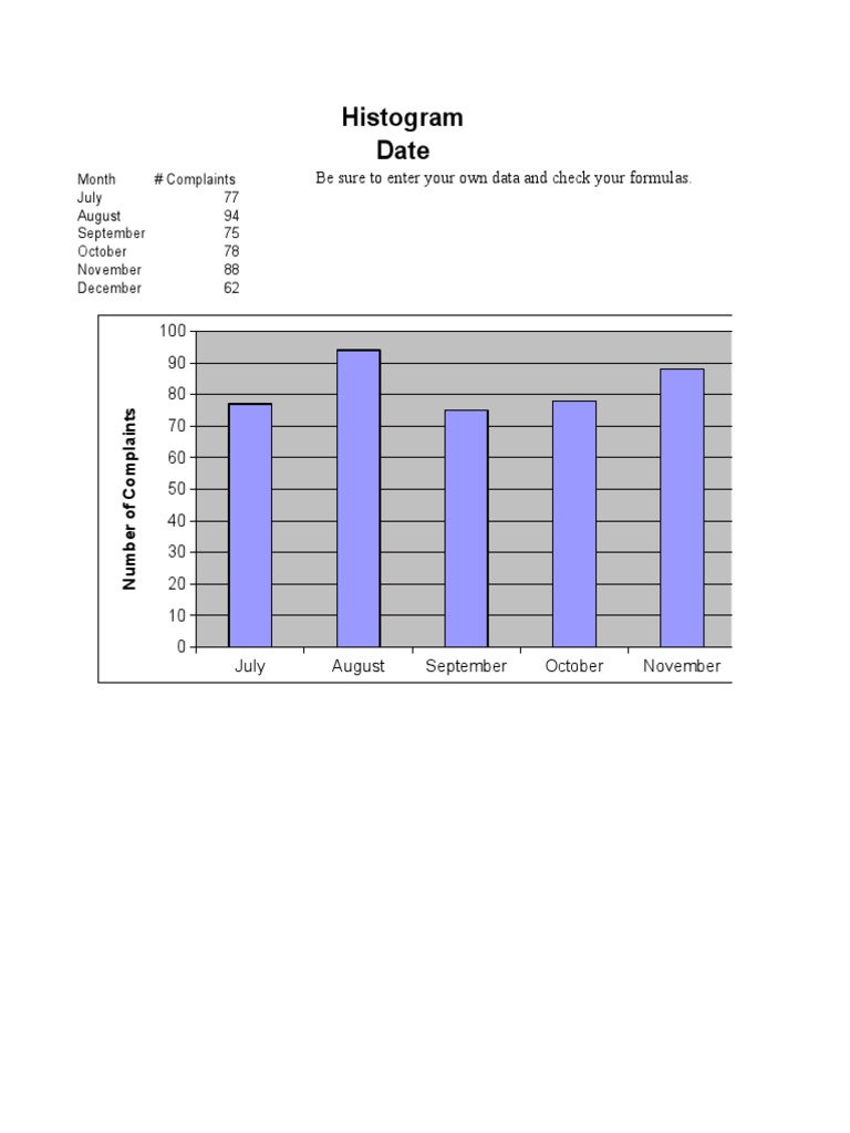 Histogram Date: Be Sure To Enter Your Own Data and Check Your Formulas ...