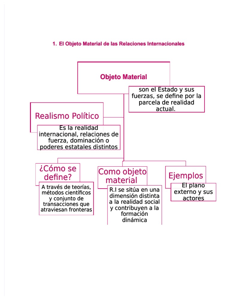 Objeto Forma y Material | PDF | Estado (política) | Relaciones ...