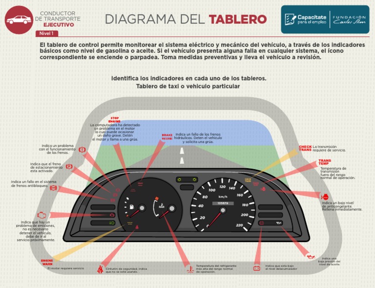 Diagrama Del: Tablero | PDF | Transporte | Vehículos
