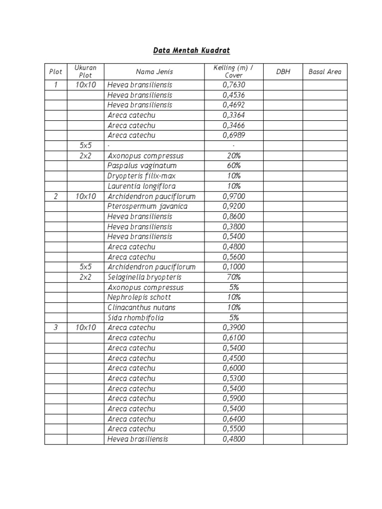 Data Mentah Kuadrat-Dikonversi | PDF | Flora | Plants
