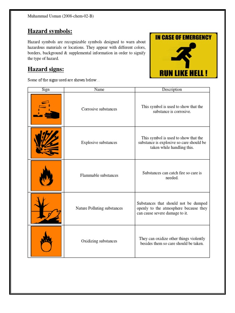 Hazard Symbols and Signs Explained | PDF | Ionizing Radiation ...