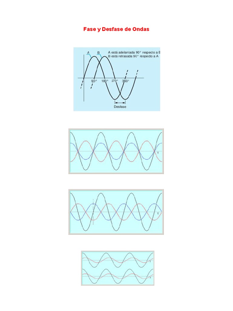 Fase y Desfase de Ondas-JU0502151427 | PDF