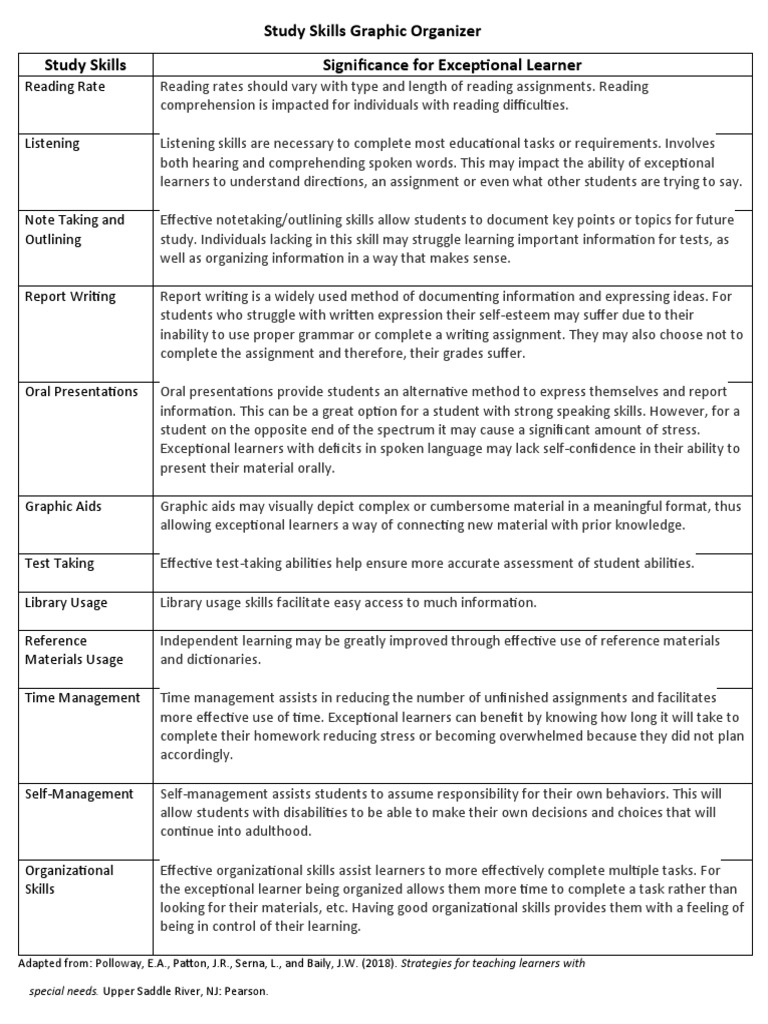 Study Skills Graphic Organizer Study Skills Significance For ...