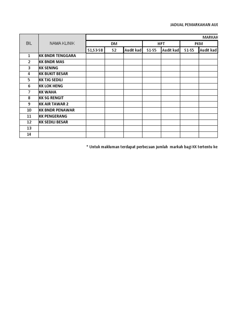 Jadual Pemarkahan Audit Silang NCD | PDF