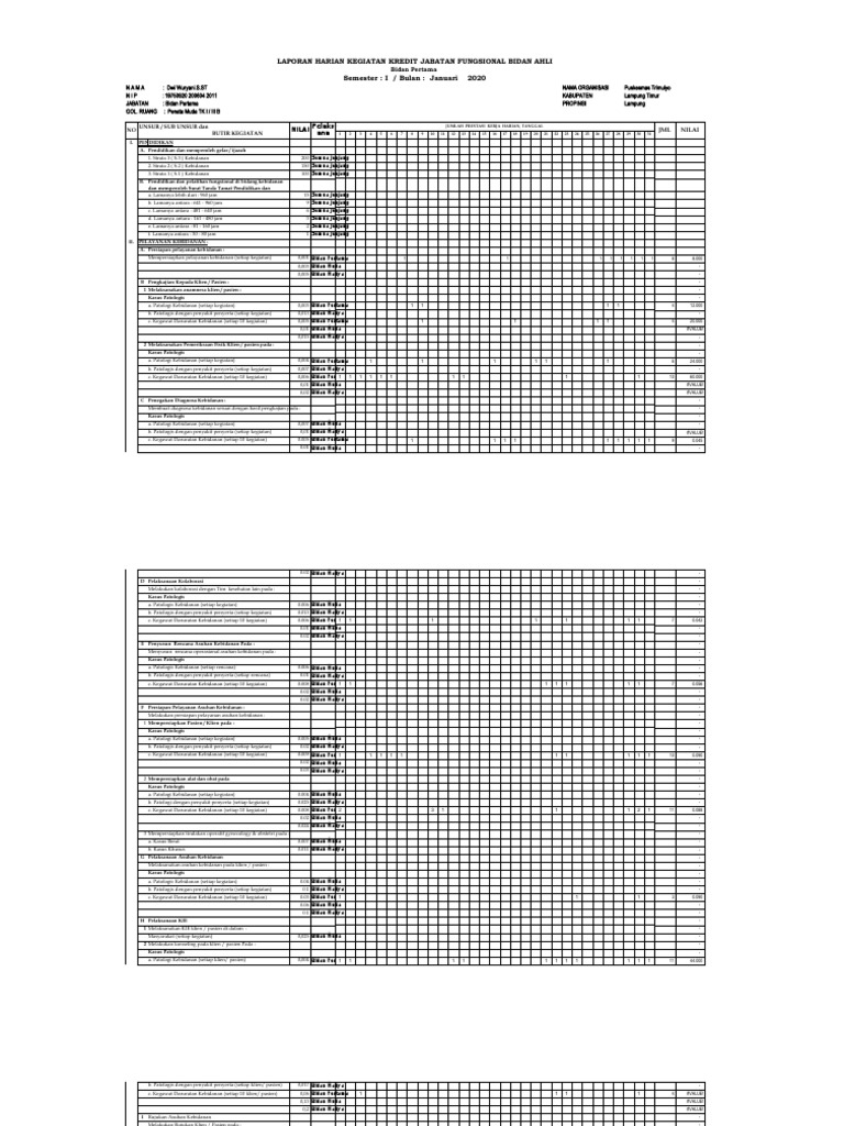 Dupak Bidan Ahli Pertama | PDF