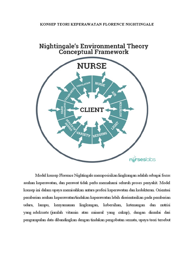 Konsep Teori Keperawatan Florence Nightingale | PDF