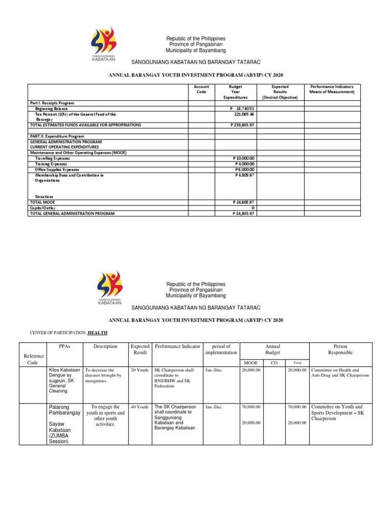 ABYIP 2020.docx (1) SK | PDF | Public Sphere | Government