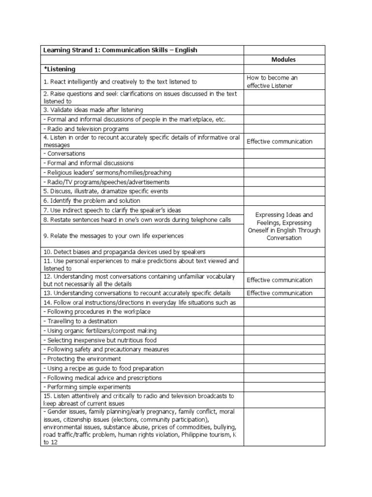 Learning Strand 1: Communication Skills - English Listening | PDF ...