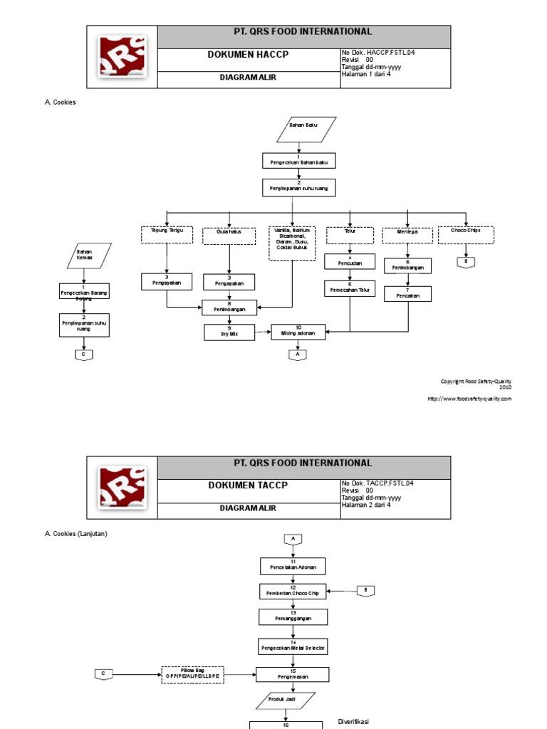 TACCP Planning | PDF