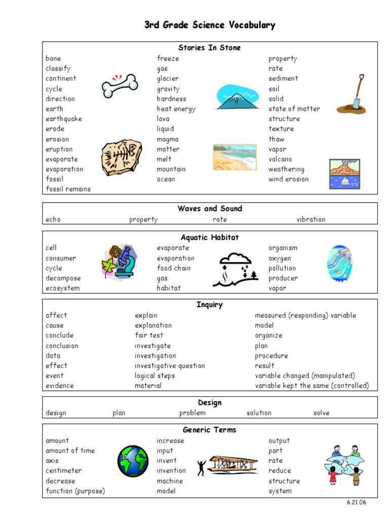 3rd Grade Science Vocabulary: Stories in Stone | PDF | Erosion ...