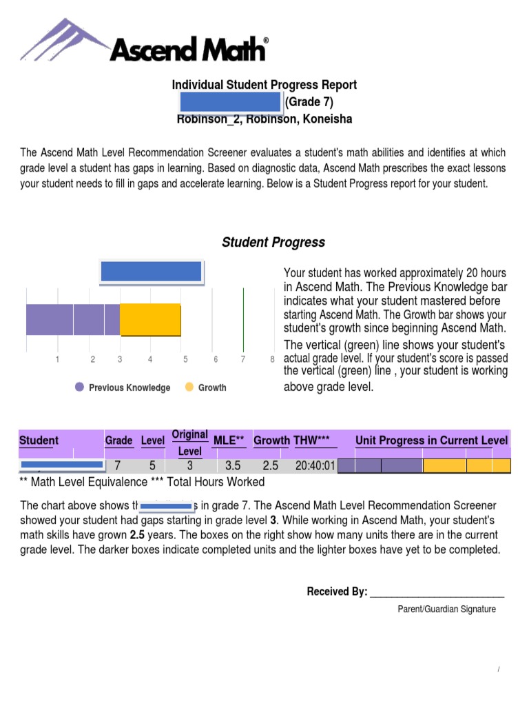 Ah Ascend Math | PDF | Applied Psychology | Education Theory