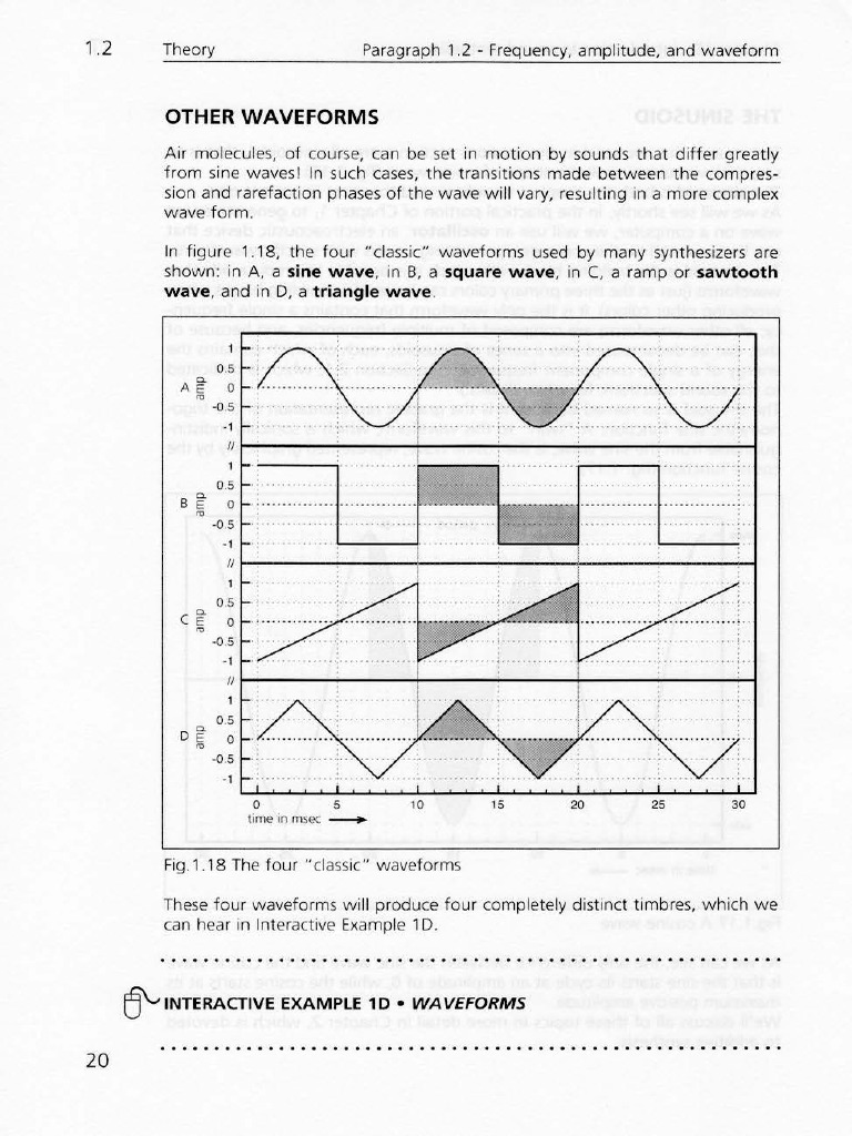 Other Waveforms: S W S W R A | PDF