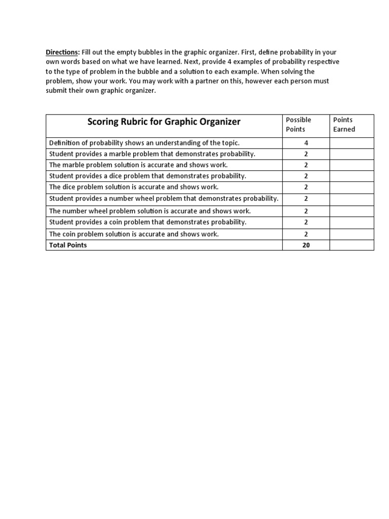 Scoring Rubric For Graphic Organizer | PDF