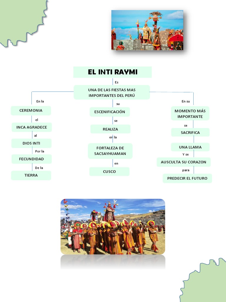 Inti Raymi PDF | PDF