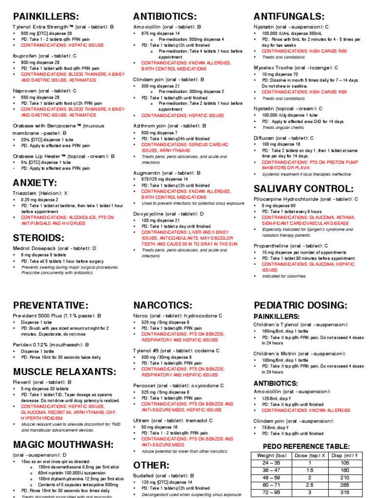 Common Dental Prescriptions | PDF | Drugs | Pharmacology