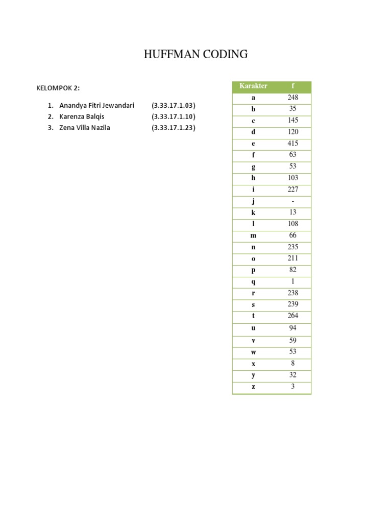 Huffman Coding | PDF | Algorithms And Data Structures | Applied Mathematics