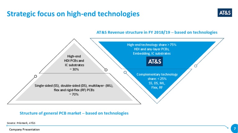 ATS Company Presentation - August - 2019 E Final-3 | PDF
