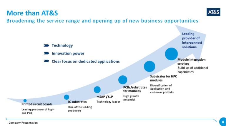 ATS Company Presentation - August - 2019 E Final-4 | PDF