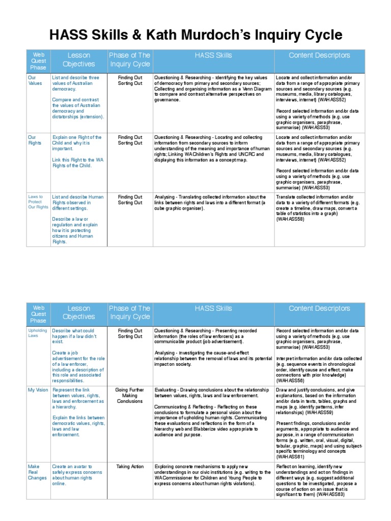 Hass Skills Inquiry S | PDF | Information | Data