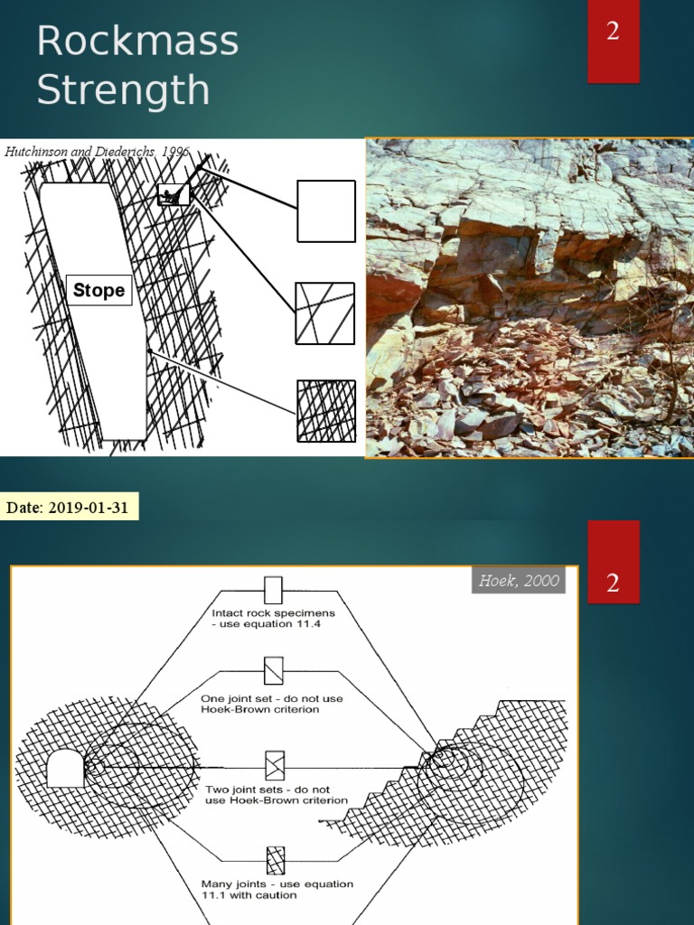 Intact Rock Mass Final Presentation For Soil and Rock Mehanics | PDF ...