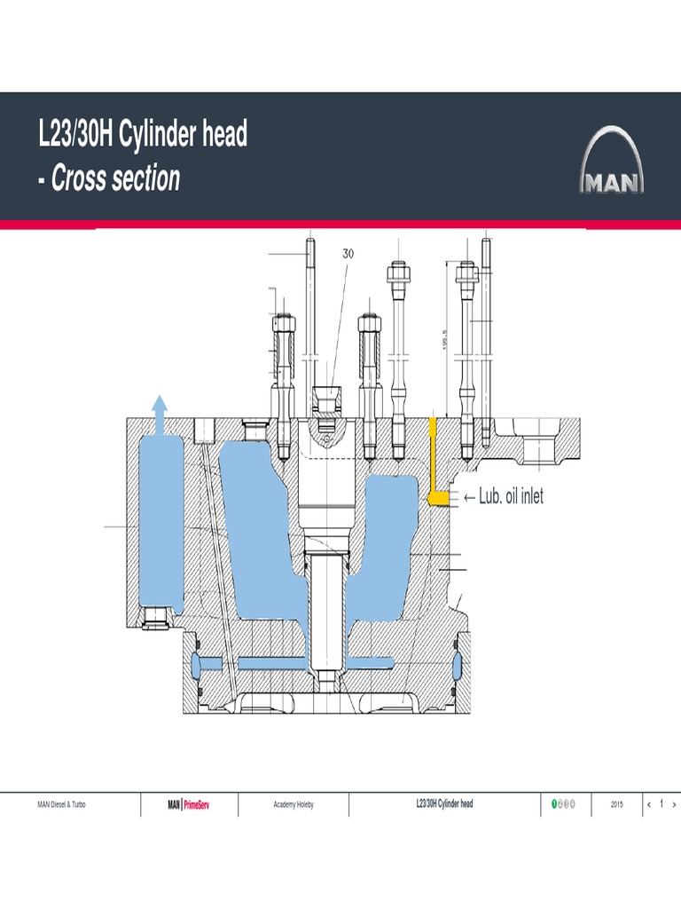 L23/30H Cylinder Head - Cross Section: Lub. Oil Inlet | PDF ...