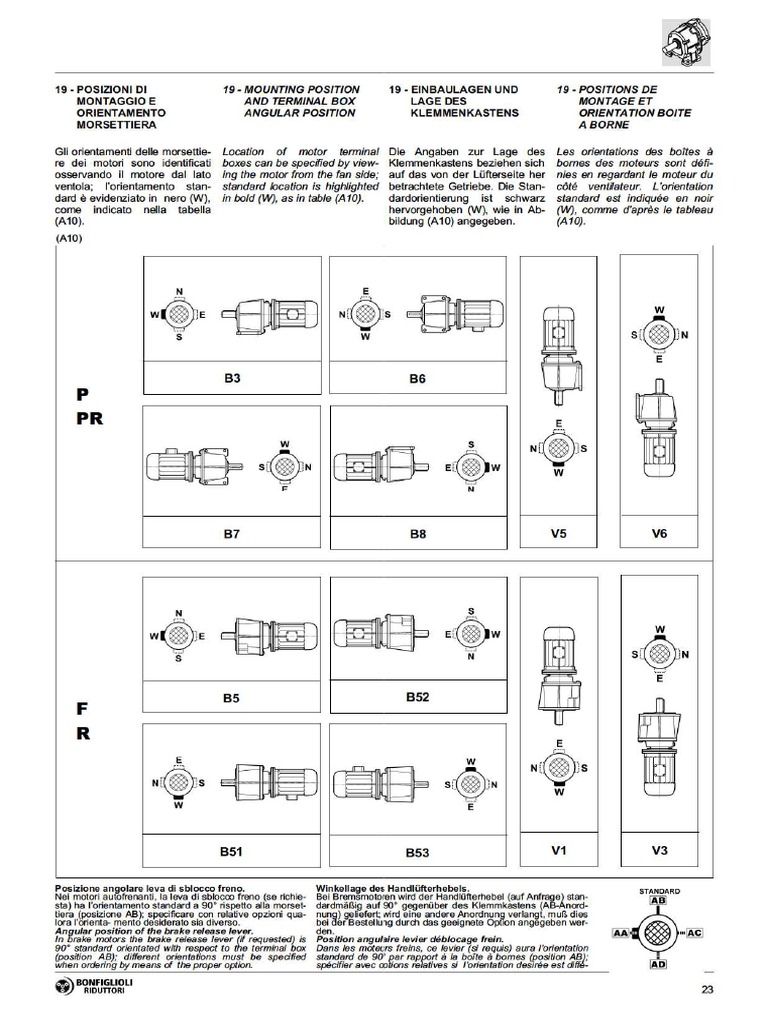 Bonfiglioli Gearbox Mounting Position | PDF