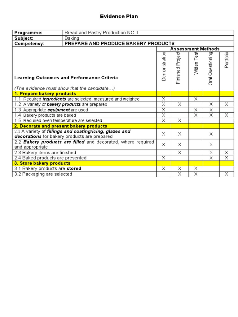 Evidence Plan: Programme: Subject: Competency: Prepare and Produce ...