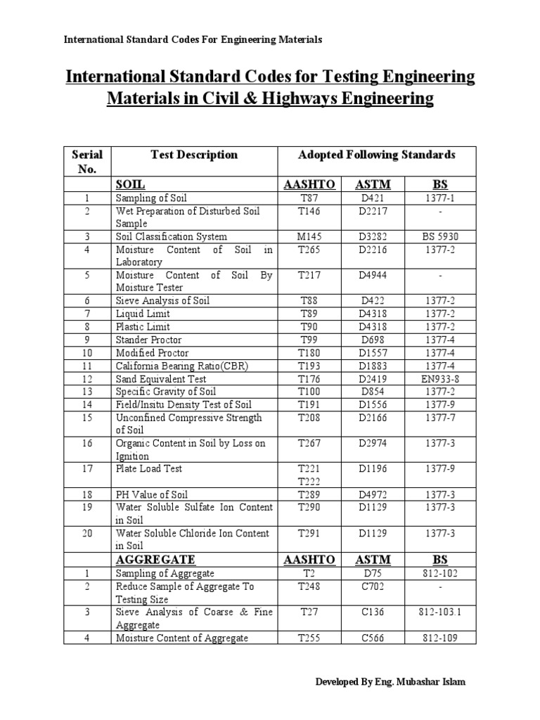 Engineering Standards for Materials Testing | PDF | Construction ...