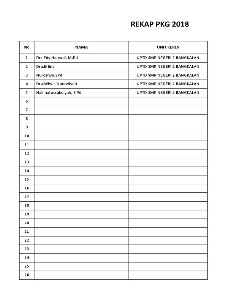 Uptd SMPN 2 Bangkalan - Rekap PKG 20181 | PDF