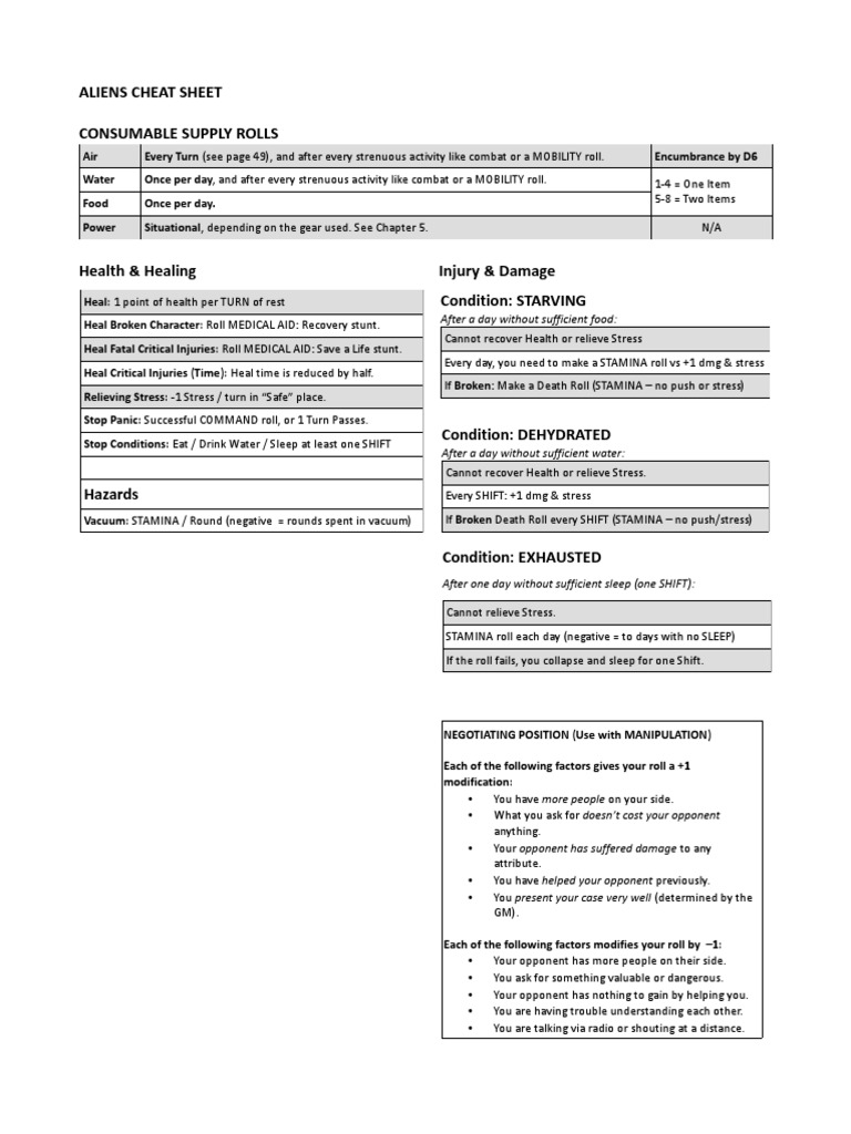 Aliens Cheat Sheet Consumable Supply Rolls: After A Day Without ...
