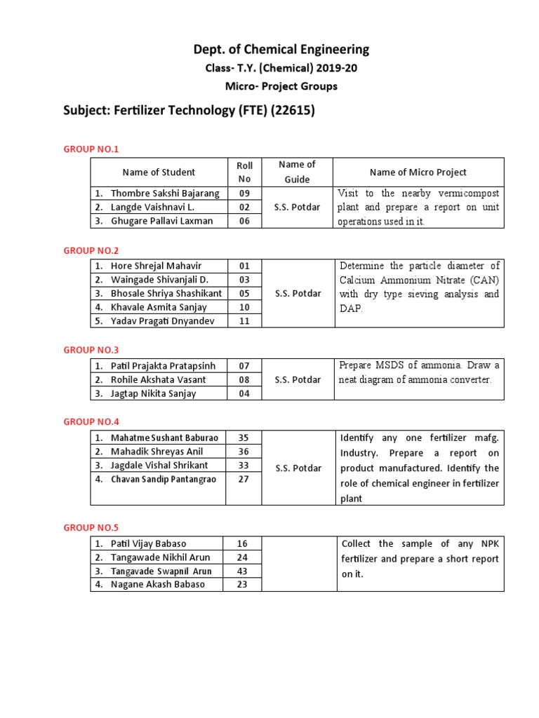 Dept. of Chemical Engineering: Class-T.Y. (Chemical) 2019-20 Micro ...