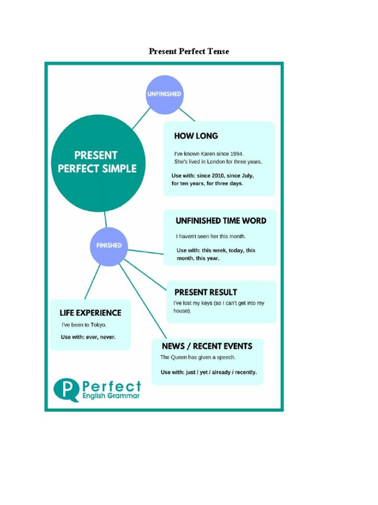 Present Perfect Tense Material | PDF | Perfect (Grammar) | Grammatical ...