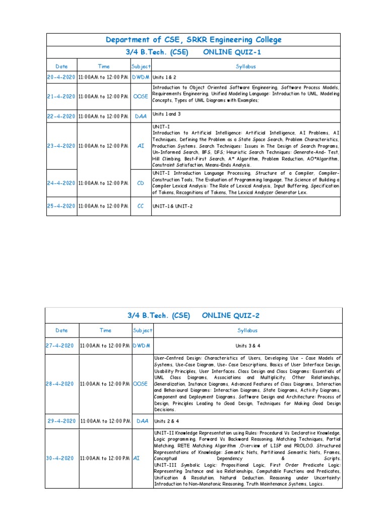 Department of CSE, SRKR Engineering College: 3/4 B.Tech. (CSE) ONLINE | PDF | Parsing | Unified ...