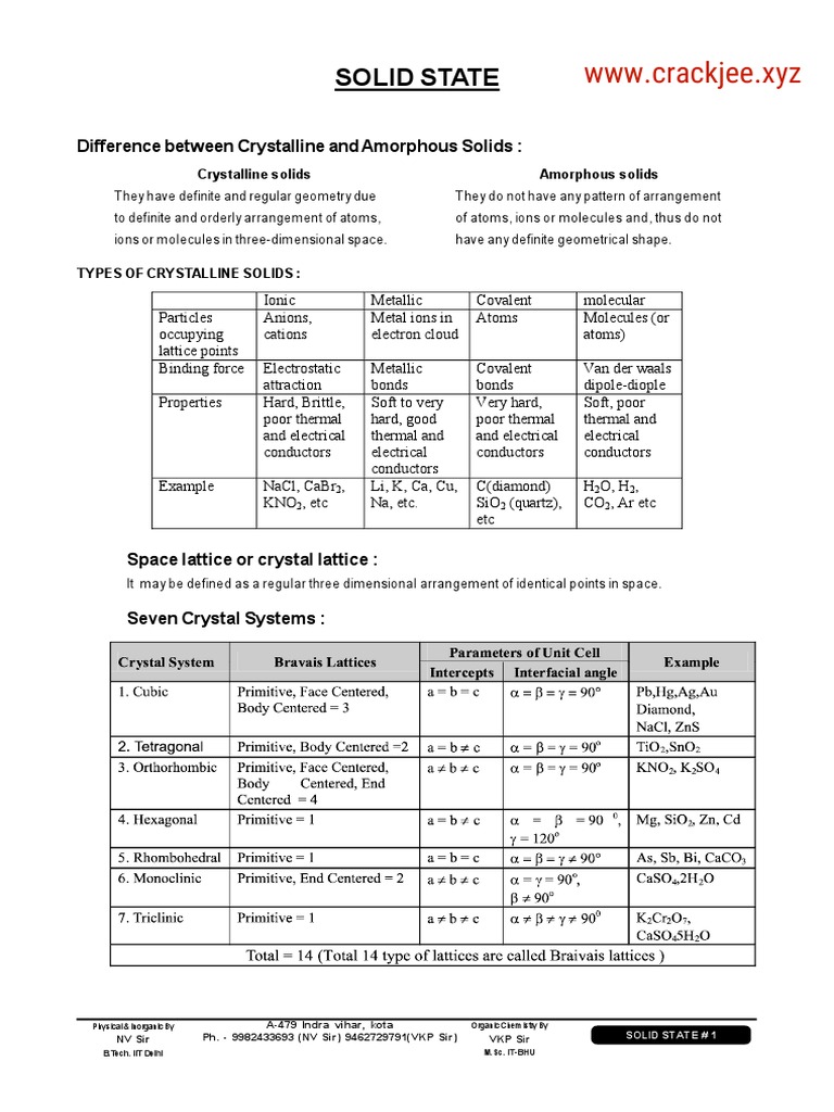 Solid State | PDF | Crystal Structure | Molecules